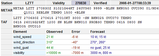 Aviation forecasting made easy – IBL Software Engineering