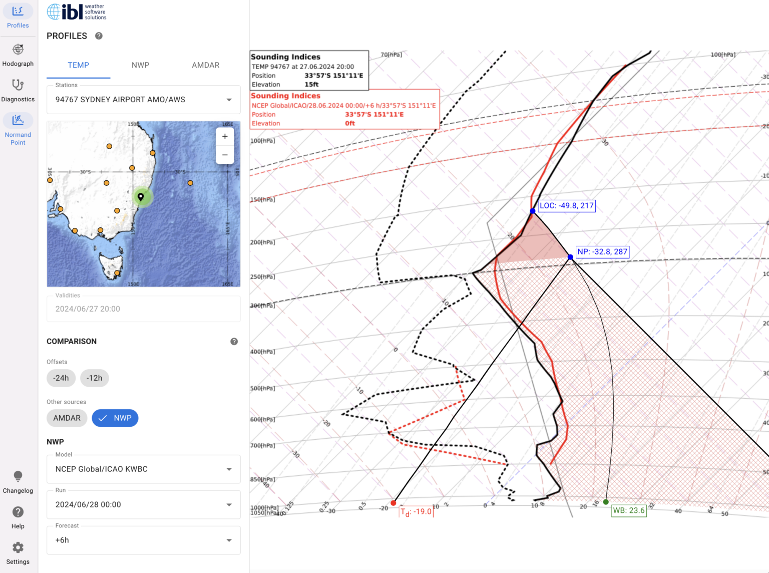 IBL Software Engineering - Your Weather Software Solution Provider