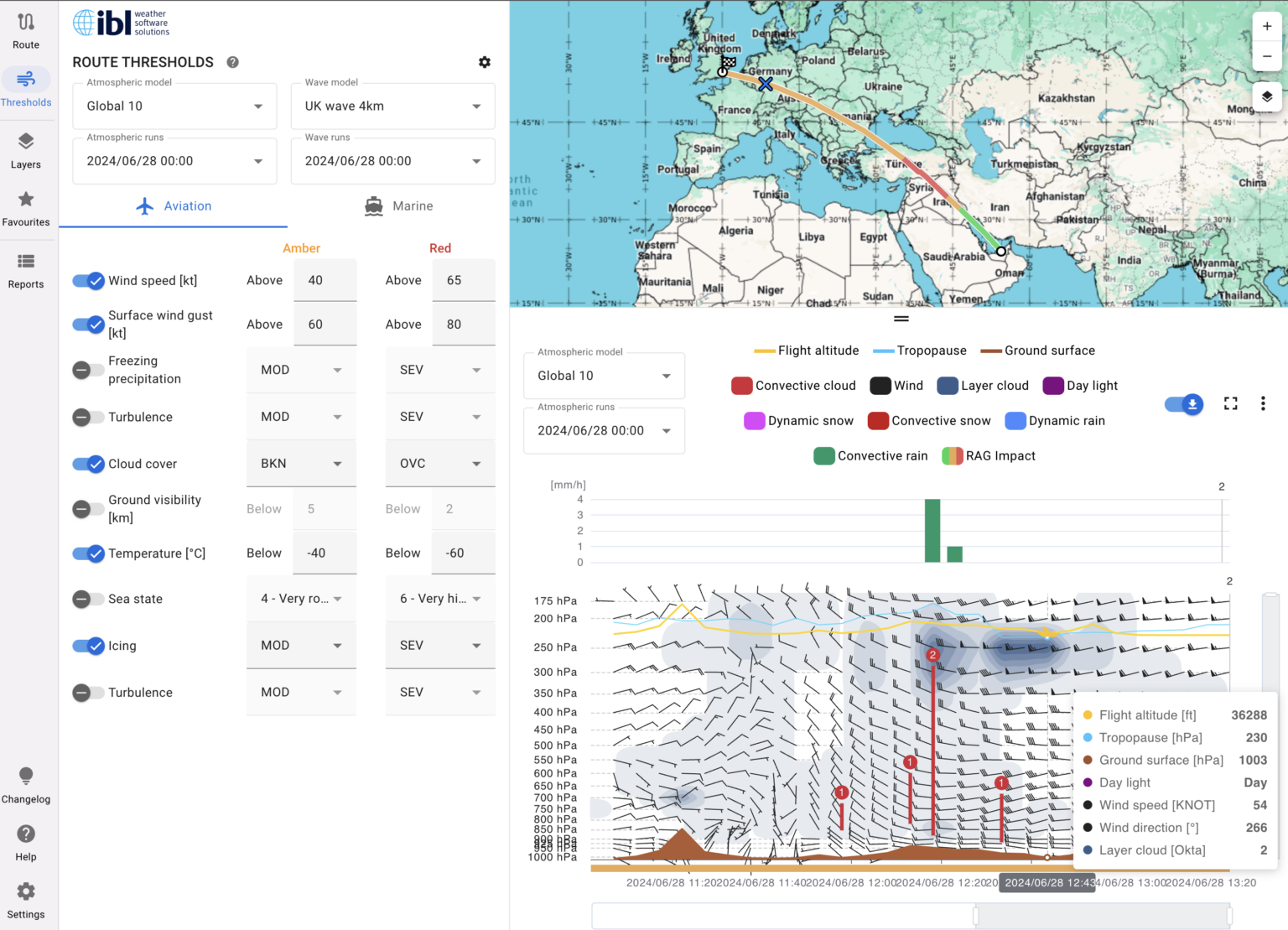 IBL Software Engineering - Your Weather Software Solution Provider