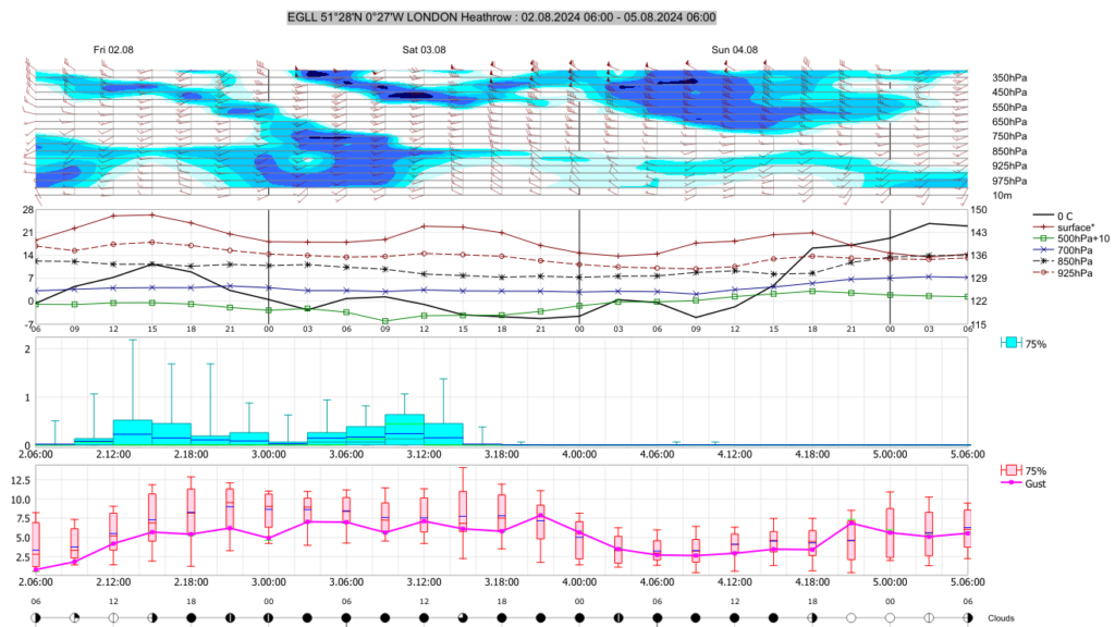 IBL Software Engineering - Your Weather Software Solution Provider